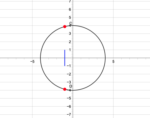 Issue with intersection points · Issue #386 · jsxgraph/jsxgraph · GitHub