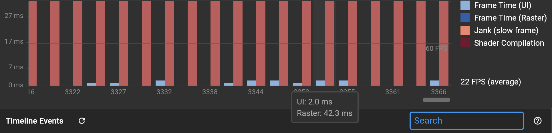 Performance regression with canvas.drawPoints in stable releases after 2.10.5 · Issue #104985 ...