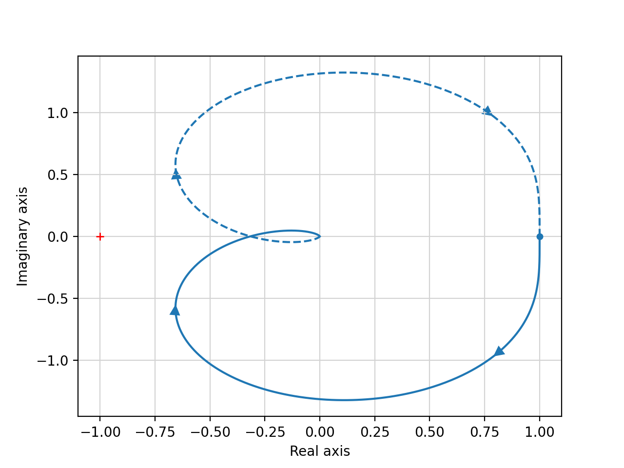 Discontinuous Nyquist Plot · Issue #691 · python-control/python-control ...