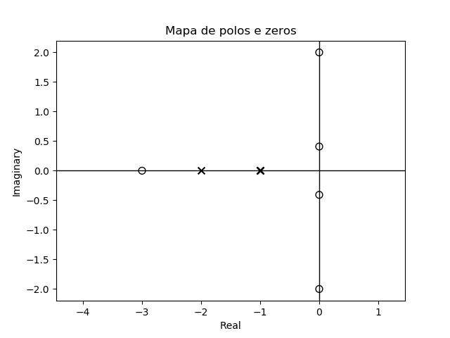 ComplexWarning while trying to plot a pzmap · Issue #288 · python ...