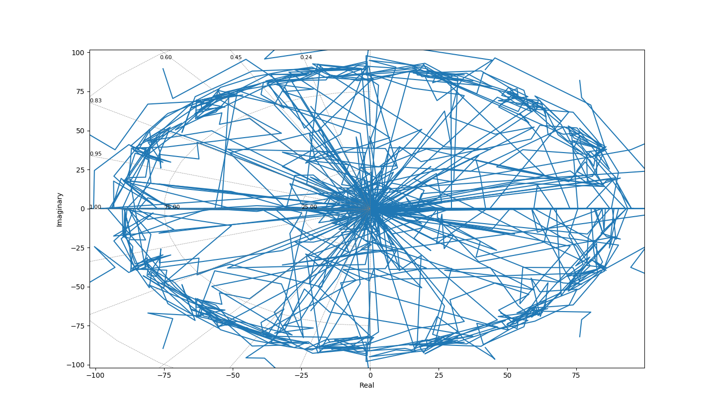 Problem with root locus using a discrete transfer function and manual delay · Issue #344 ...