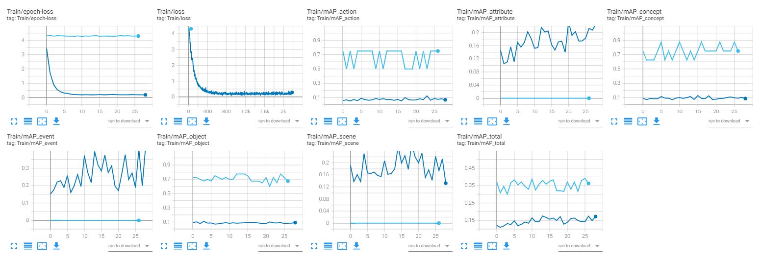 How flexible TimeSformer model is for tiny dataset(1 or 2 training videos) · Issue #51 ...