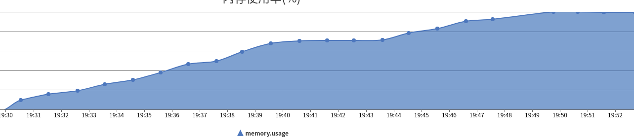 Tsdb Head Compaction Snapshot Inefficiency · Issue 5863 · Prometheus Prometheus · Github