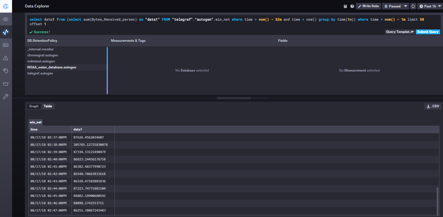 failed to parse InfluxQL query: found (, expected identifier at line 1 ...