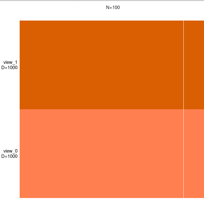 plot_data_overview and loading model from hdf5 always indicate wrong number of features per view ...