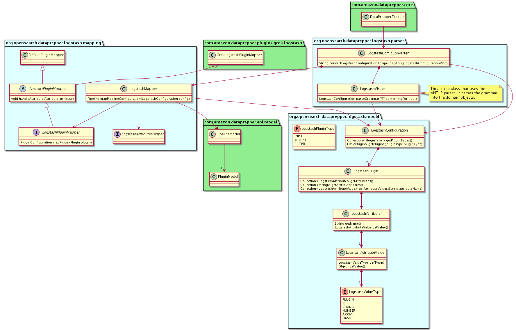 [RFC] Logstash Configuration Converter · Issue #452 · opensearch ...