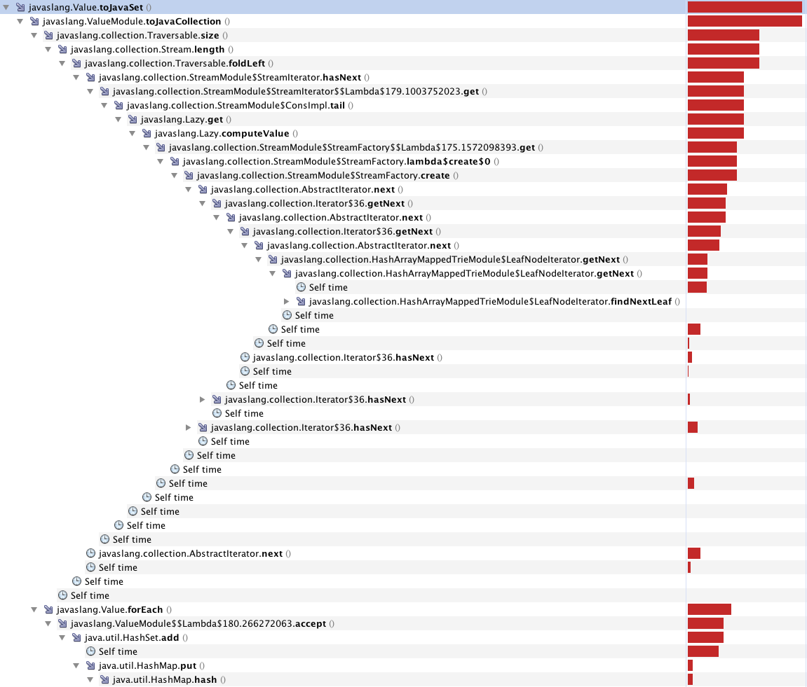 Seq Returned By Map Values Should Know Its Own Size · Issue 2020 · Vavr Io Vavr · Github