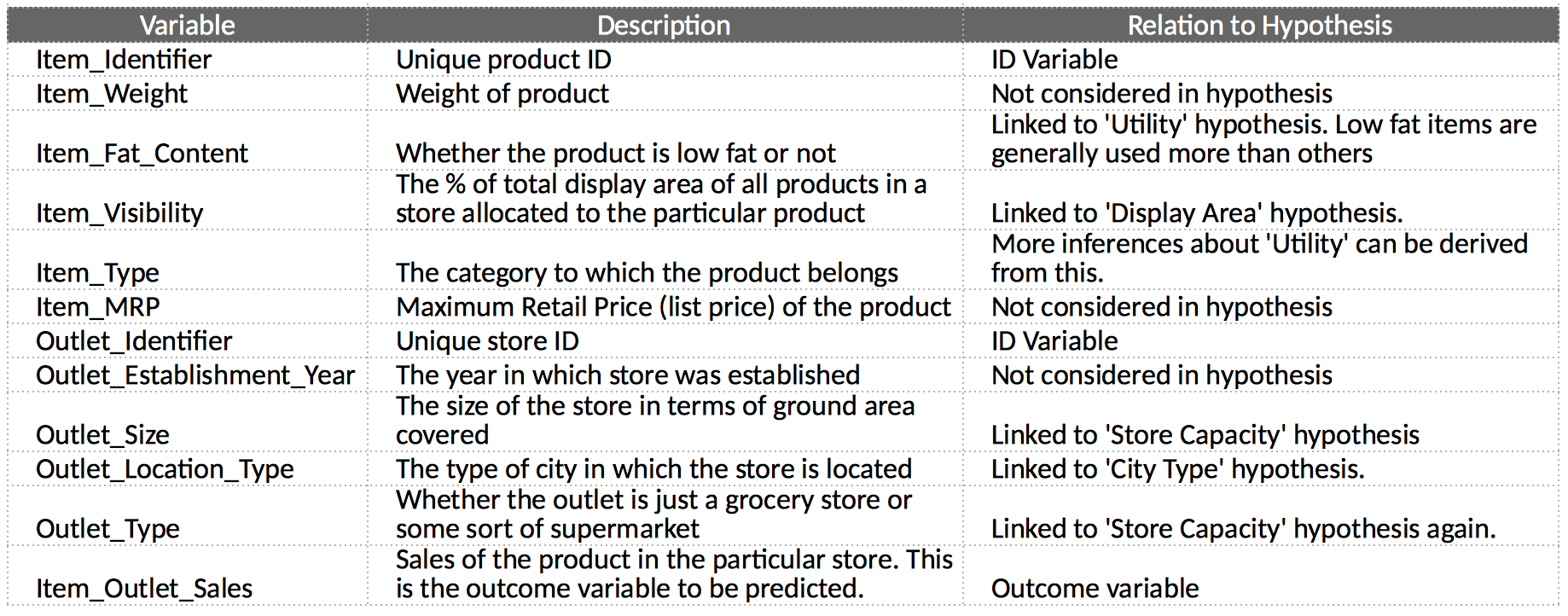 GitHub - aman-singh-kaurav/Mega-Store-Sales-Prediction: BigMart ...
