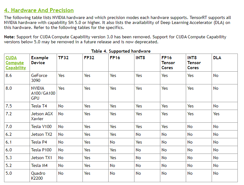 INT8 and FP16 · Issue #600 · onnx/onnx-tensorrt · GitHub