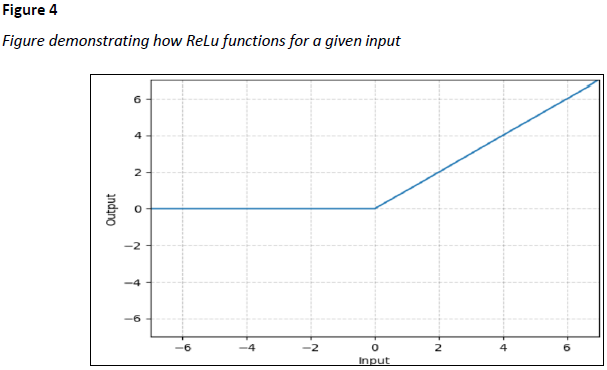 GitHub - rgkannan676/MNIST-Handwritten-Digit-Recognition: Classify the ...
