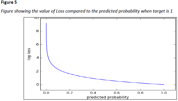 GitHub - rgkannan676/MNIST-Handwritten-Digit-Recognition: Classify the ...
