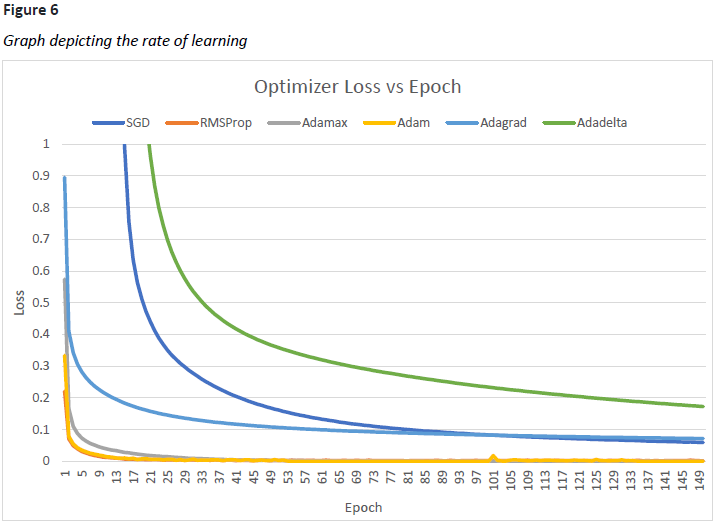 GitHub - rgkannan676/MNIST-Handwritten-Digit-Recognition: Classify the ...