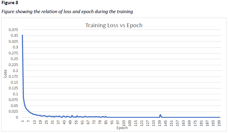 GitHub - rgkannan676/MNIST-Handwritten-Digit-Recognition: Classify the ...