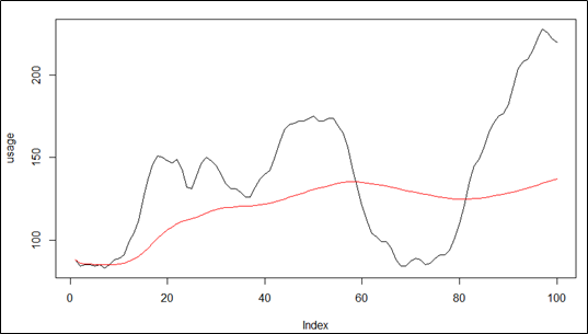 GitHub - rgkannan676/Fit-ARIMA-Model: Time Series Analysis: Fit Non ...