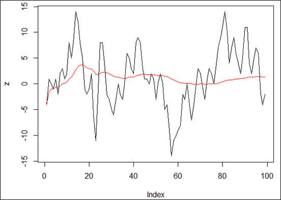GitHub - rgkannan676/Fit-ARIMA-Model: Time Series Analysis: Fit Non ...