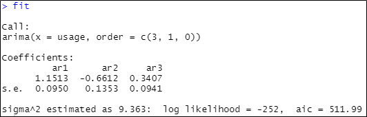 GitHub - rgkannan676/Fit-ARIMA-Model: Time Series Analysis: Fit Non ...