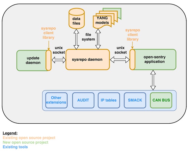 GitHub - saferide-tech/update-manager: Saferide UpdateManager Project