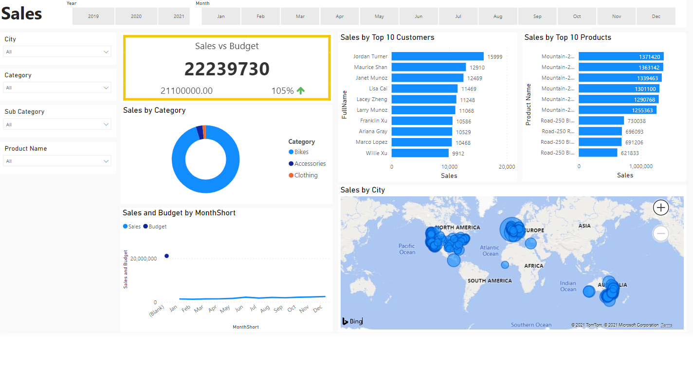 GitHub - walidsharaar/DataAnalystProject: Data Analyst Portfolio Management Using Adventure ...