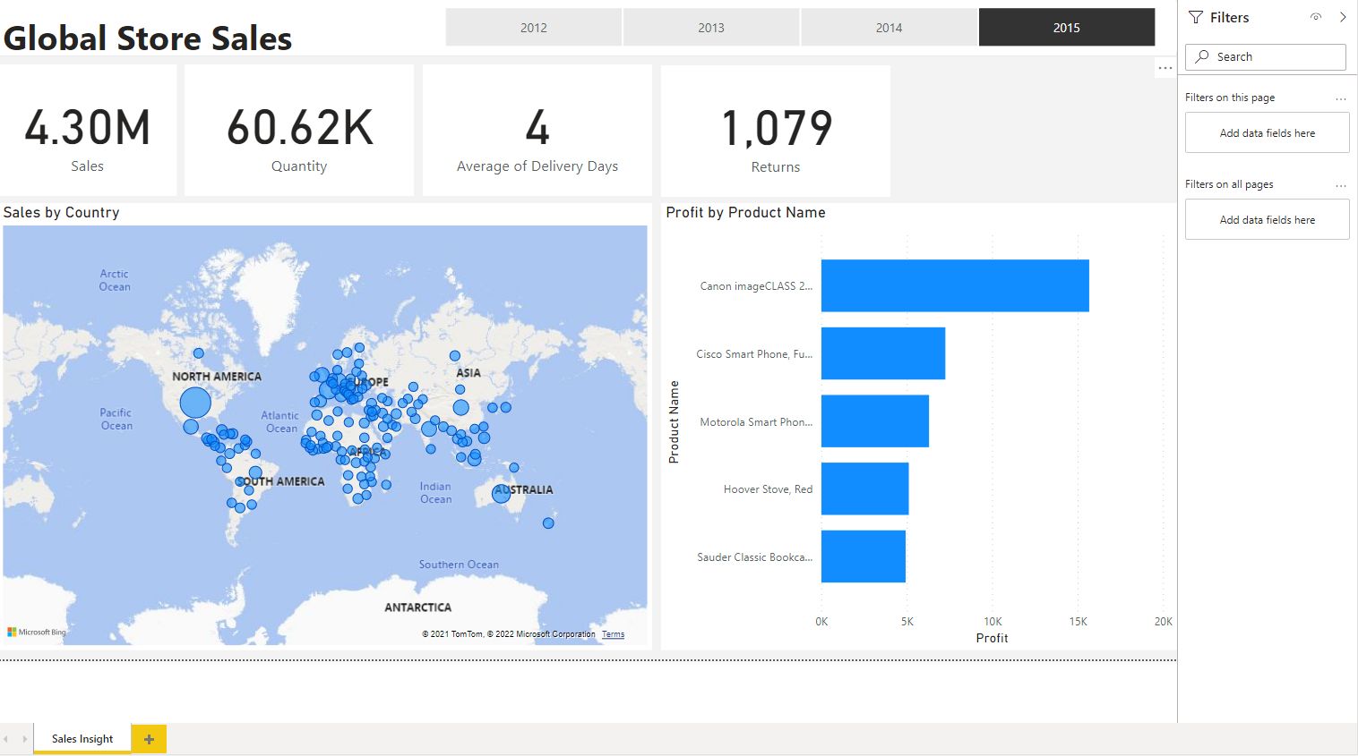 GitHub - walidsharaar/Global-Super-Store: Kaggle global super store ...