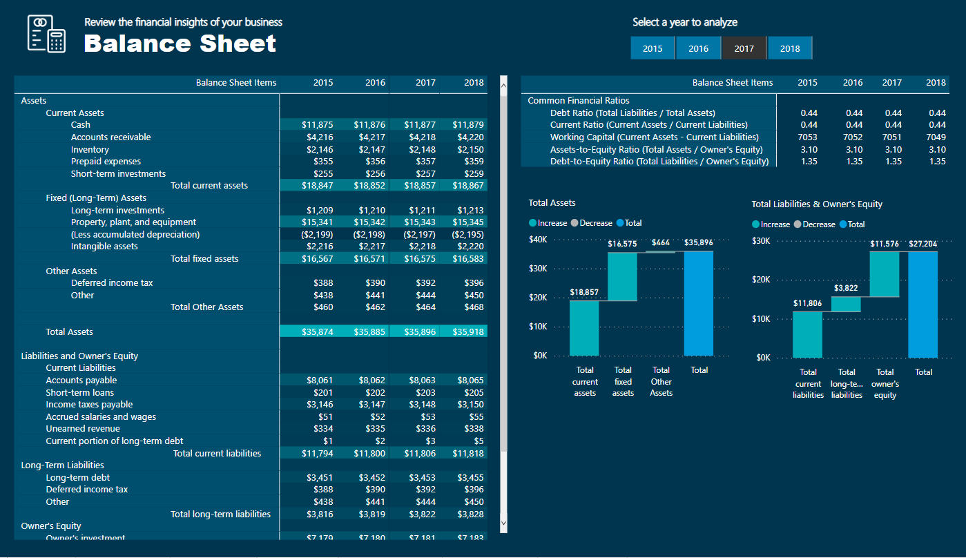 GitHub - walidsharaar/Financial_Reporting: Power BI based financial ...