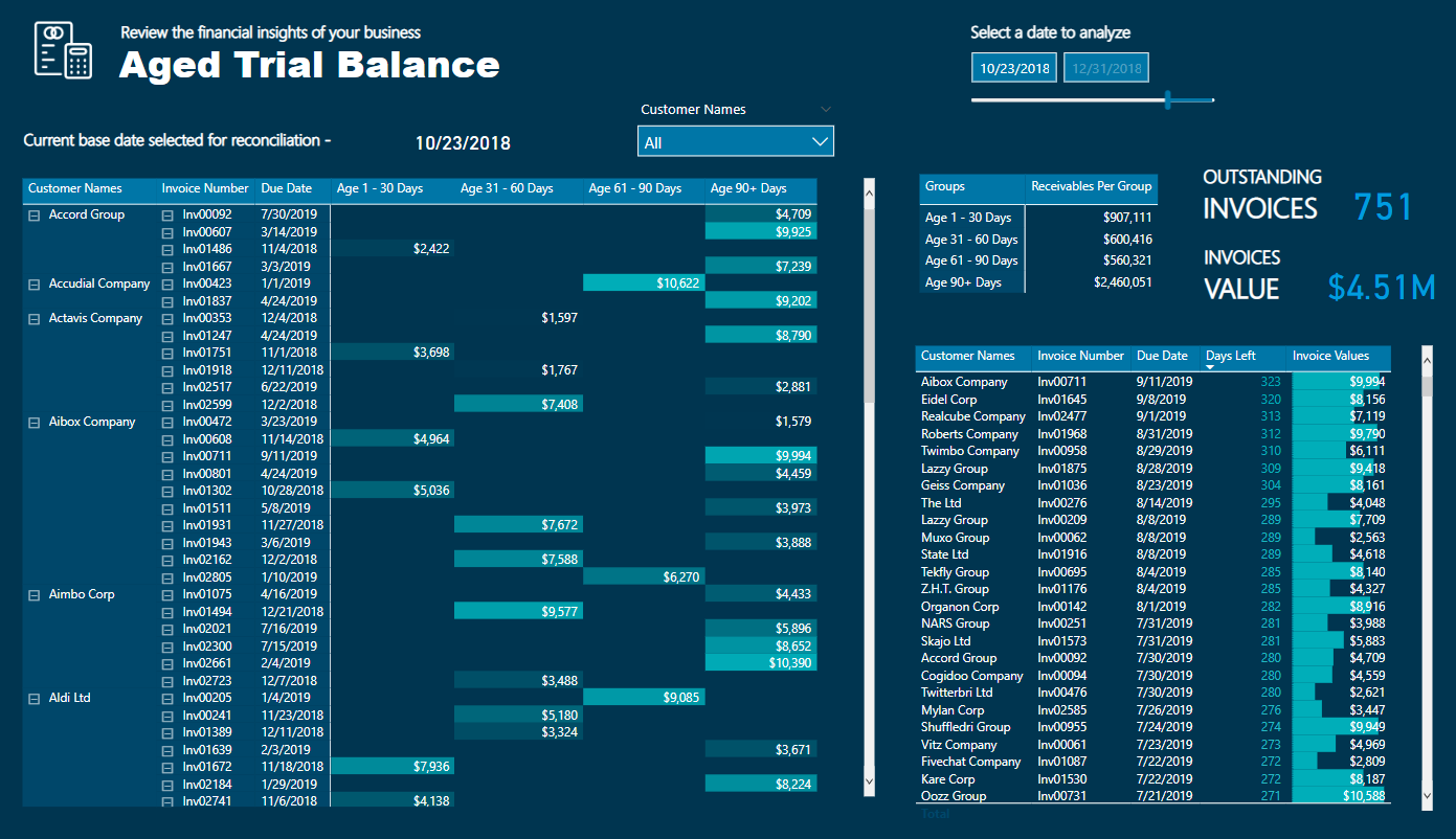 GitHub - walidsharaar/Financial_Reporting: Power BI based financial ...
