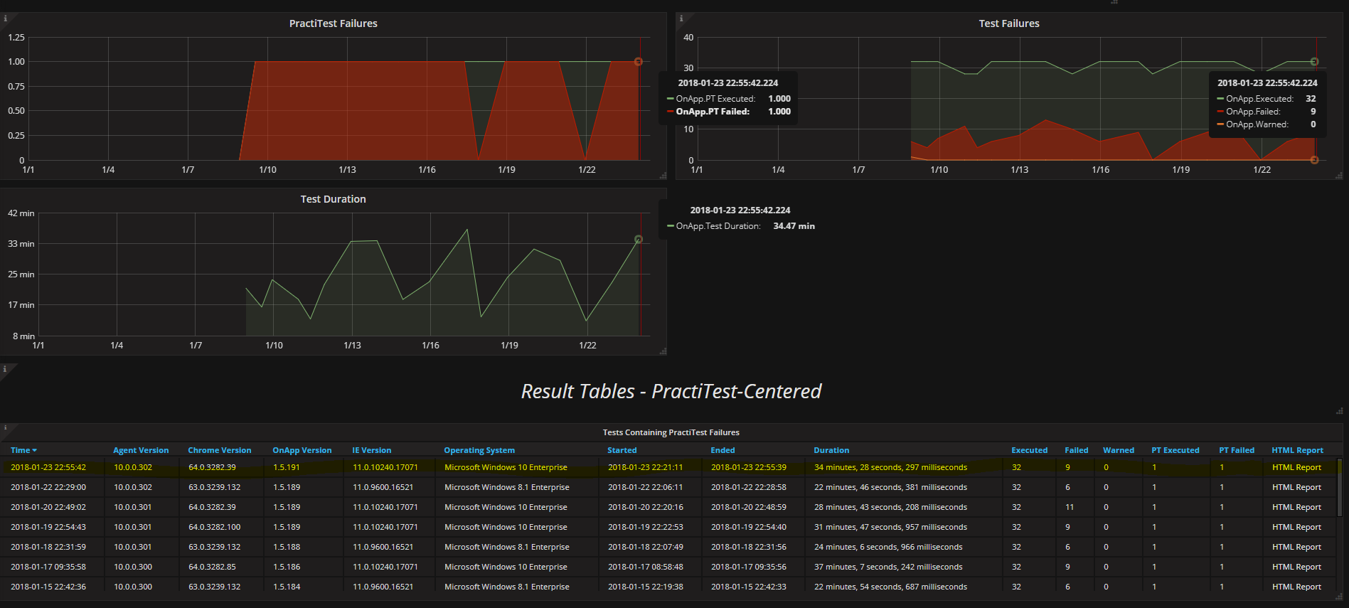 [Feature Request] Graph-Table Shared Tooltip · Issue #10601 · grafana/grafana · GitHub