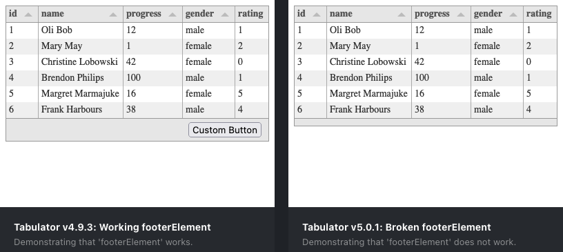 footerElement broken in v5.0 · Issue #3406 · olifolkerd/tabulator · GitHub