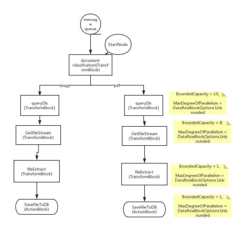 I Have A Problem With Dataflow · Issue 29759 · Dotnetruntime · Github 3361