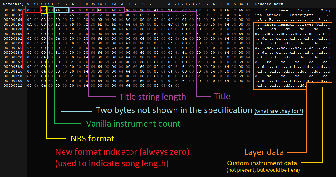 New .nbs format is missing data, which prevents external programs from reading the file properly ...