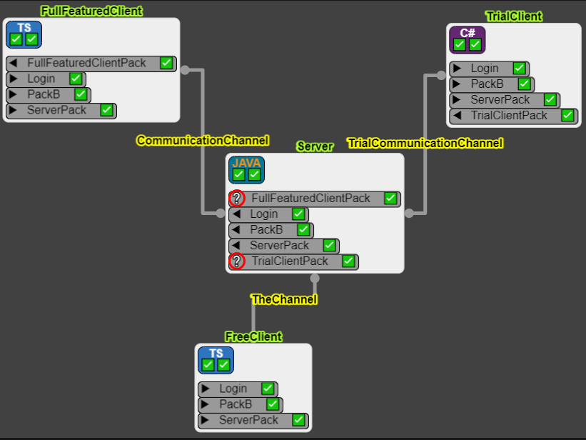 GitHub - AdHoc-Protocol/AdHoc-protocol: AdHoc is a low level binary protocol boilerplate ...