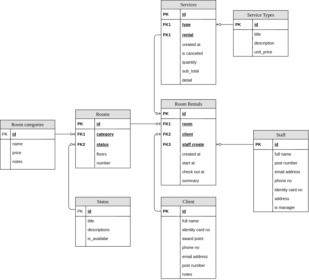 GitHub - vanviethieuanh/SE104: A project for [SE104.L23]Software ...