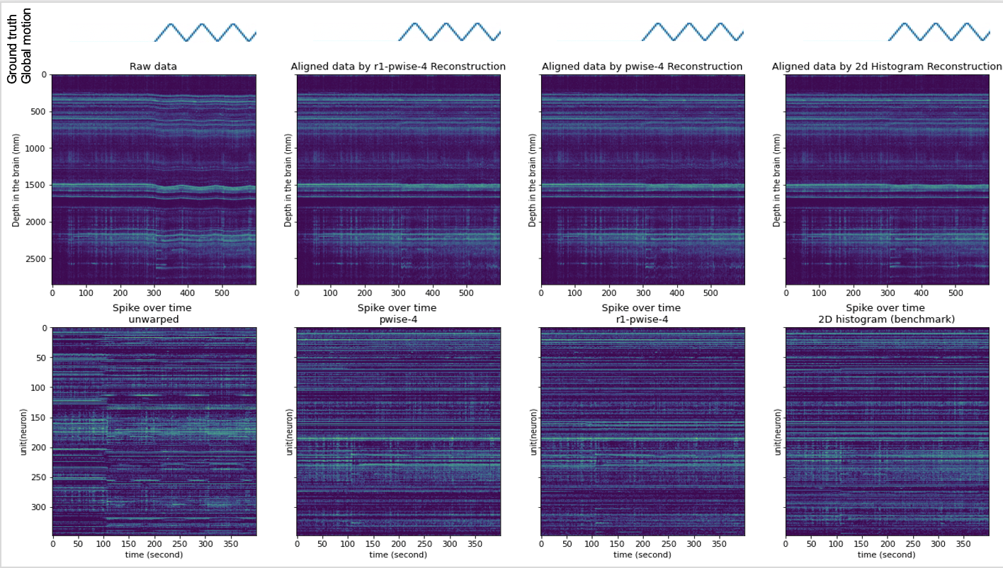 GitHub - shijiegu/driftrack: An implementation of large-scale electro-physiological neural data ...