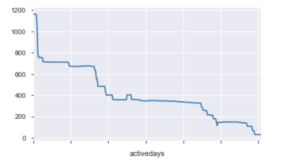 GitHub - seanjaw/device_maintenance: Machine learning model that helps ...