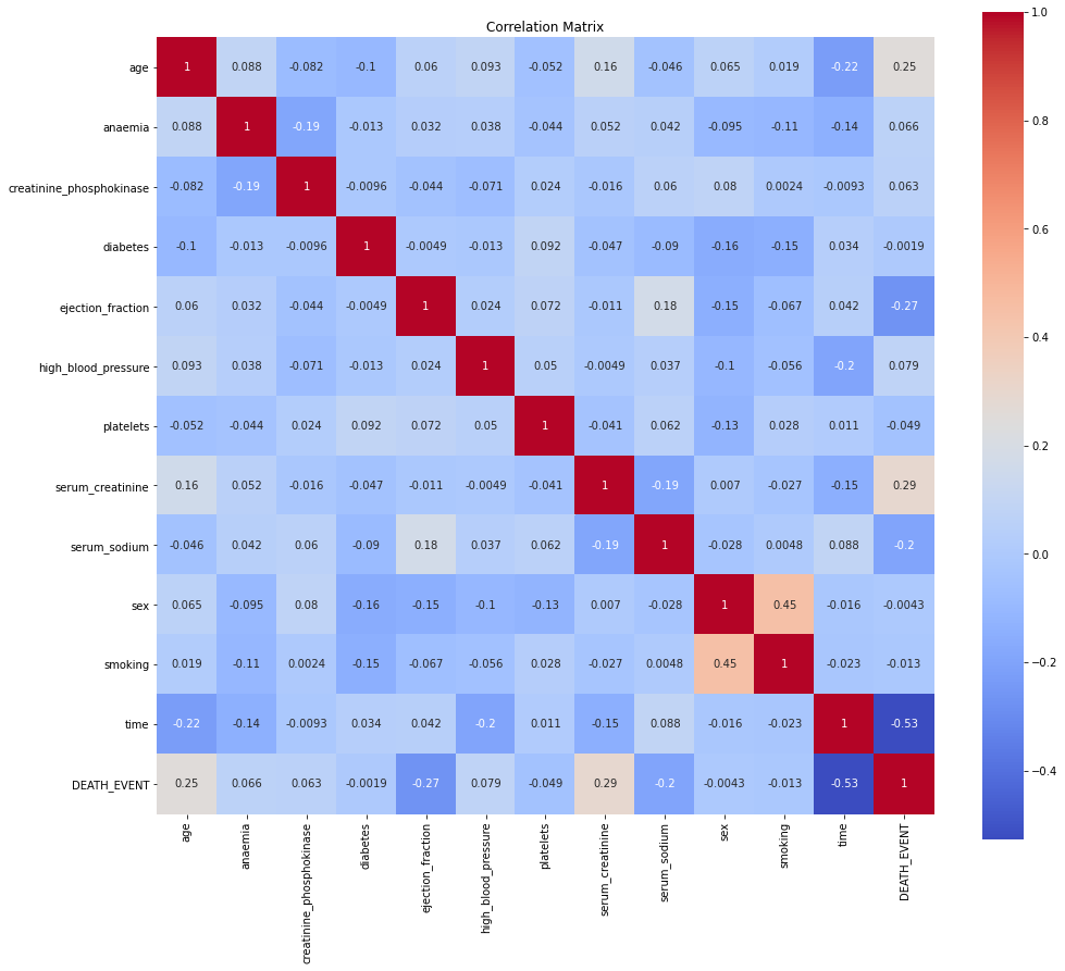 GitHub - malmuntazarharris/heart-failure-prediction: EDA and ML Model ...