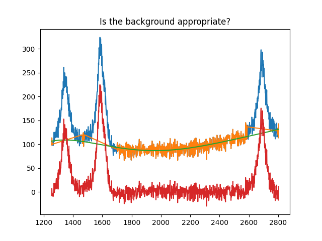 GitHub - coulterg/RamanMapFitting: Python script processing Renishaw ...
