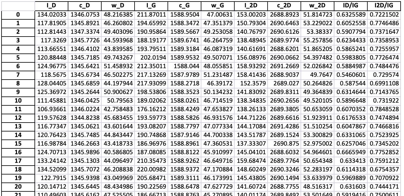 GitHub - coulterg/RamanMapFitting: Python script processing Renishaw ...