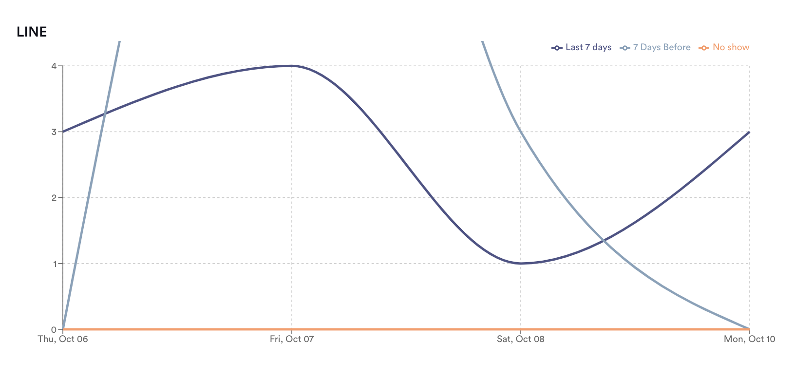 Line is out of the chart · Issue #3014 · recharts/recharts · GitHub
