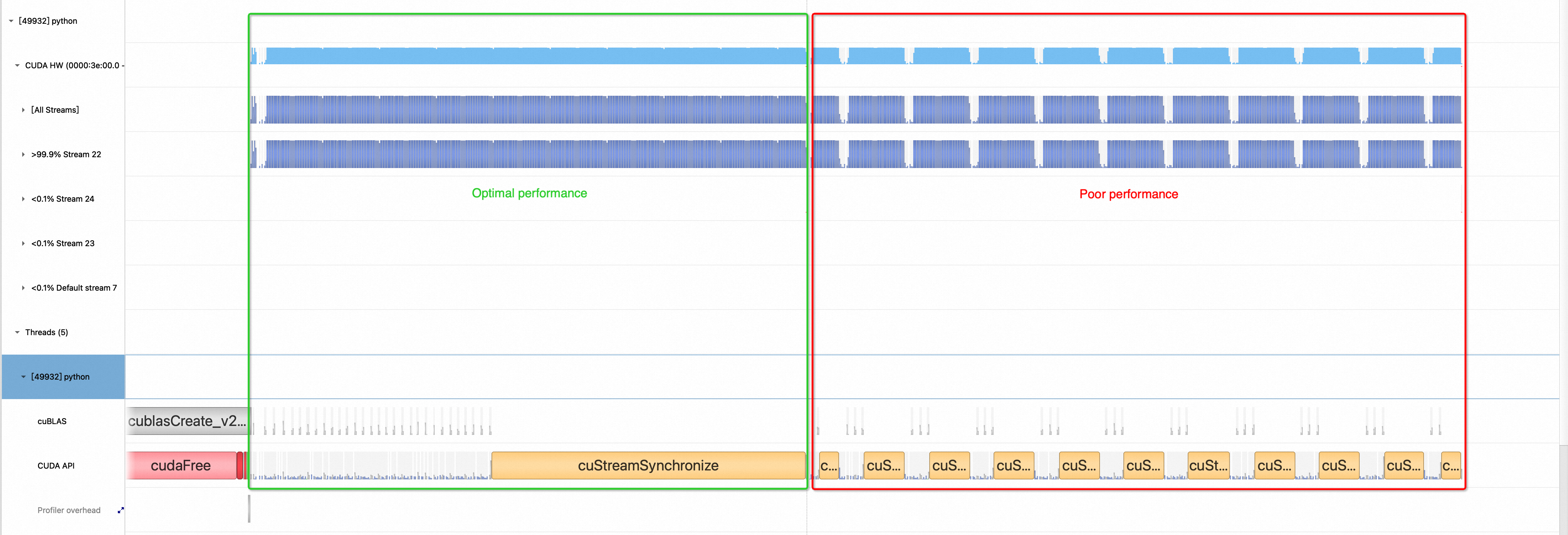 Support for asynchronous execution in TensorFlow DLPack interface · Issue #61420 · tensorflow ...