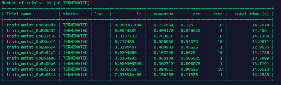 [tune] How to write a correct setting to conduct hyperparam search experiment appropriately ...