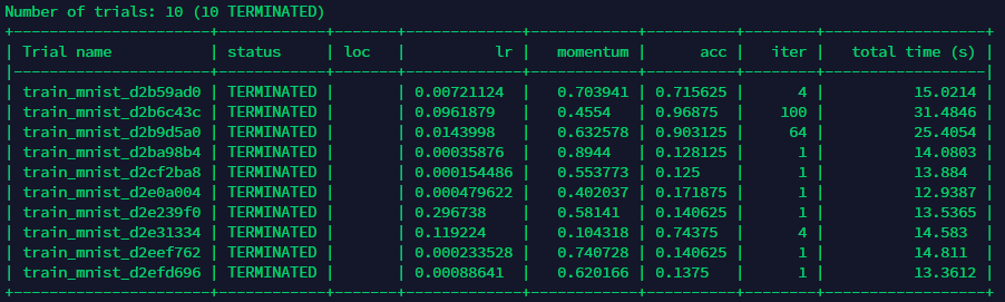 [tune] How to write a correct setting to conduct hyperparam search experiment appropriately ...