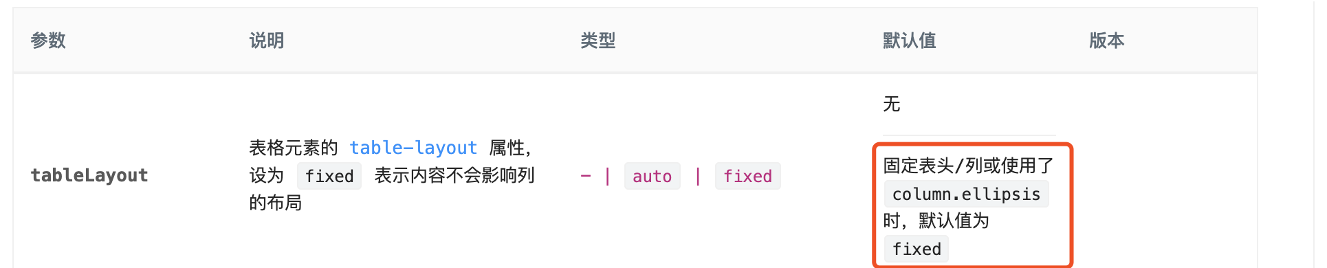 proTable ellipsis 设置 true 时 tableLayout并没有变成fixed 🐛[BUG] · Issue #770 · ant-design/pro ...
