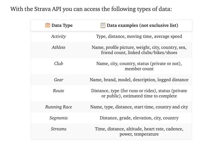 GitHub - Istiakmorsalin/HealthKit-RnD