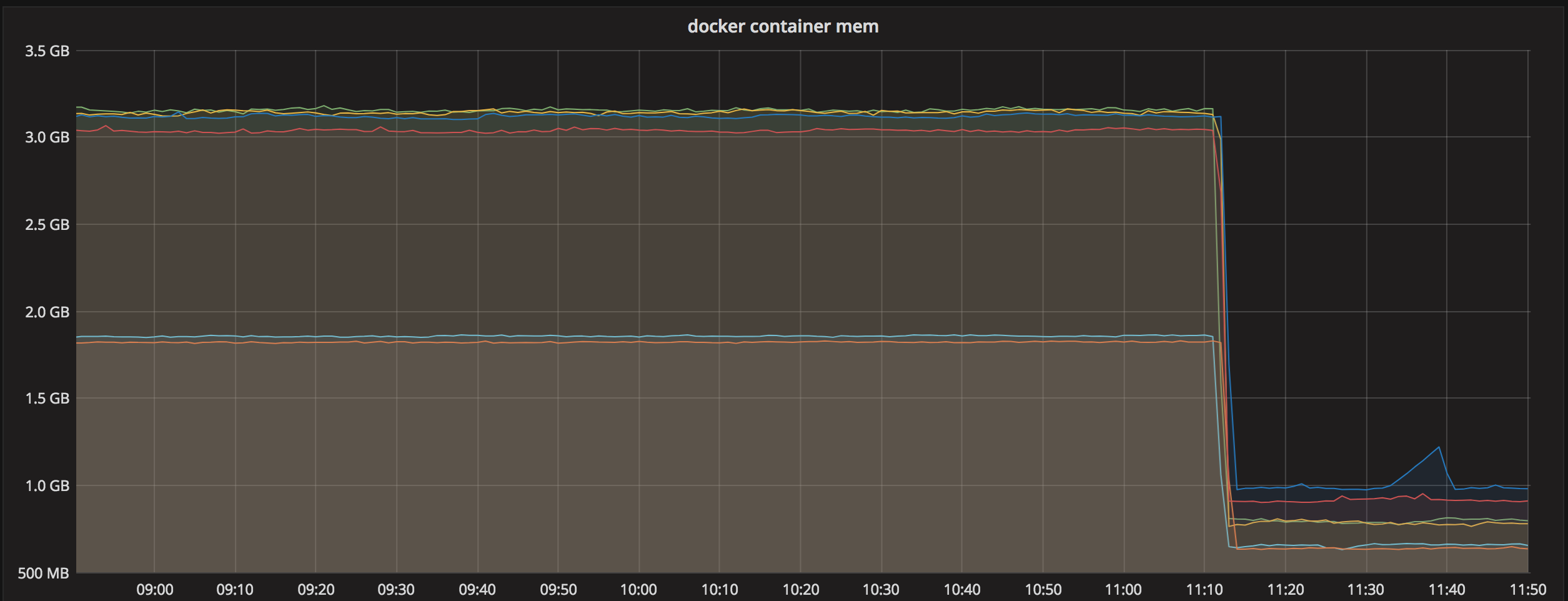 [Bug] Memory usage keeps increasing · Issue #573 · log4js-node/log4js-node · GitHub