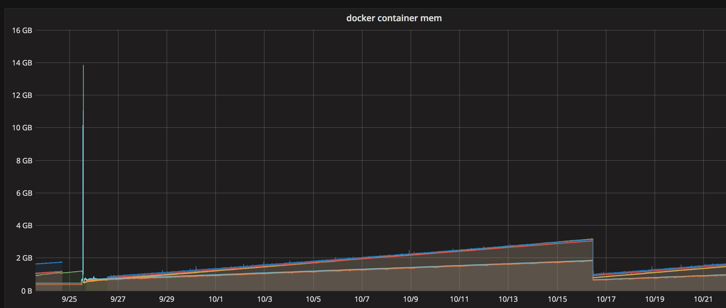 [Bug] Memory usage keeps increasing · Issue #573 · log4js-node/log4js-node · GitHub