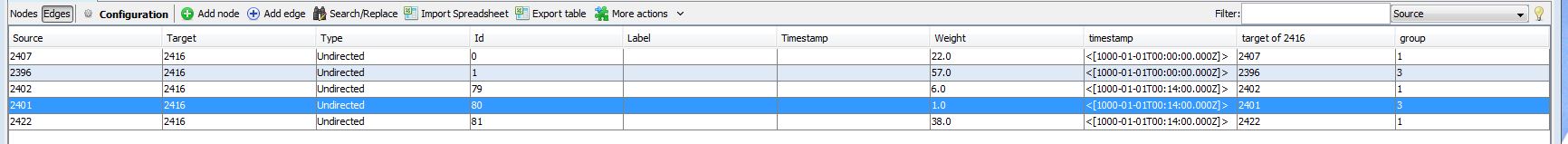 Time frame import with several static files. · Issue #1546 · gephi/gephi · GitHub