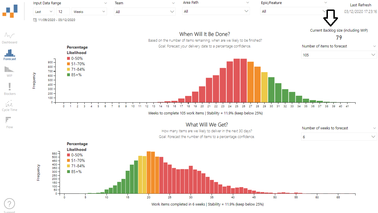 Feature Request - Inputs for forecast: should be able to base it on a ...