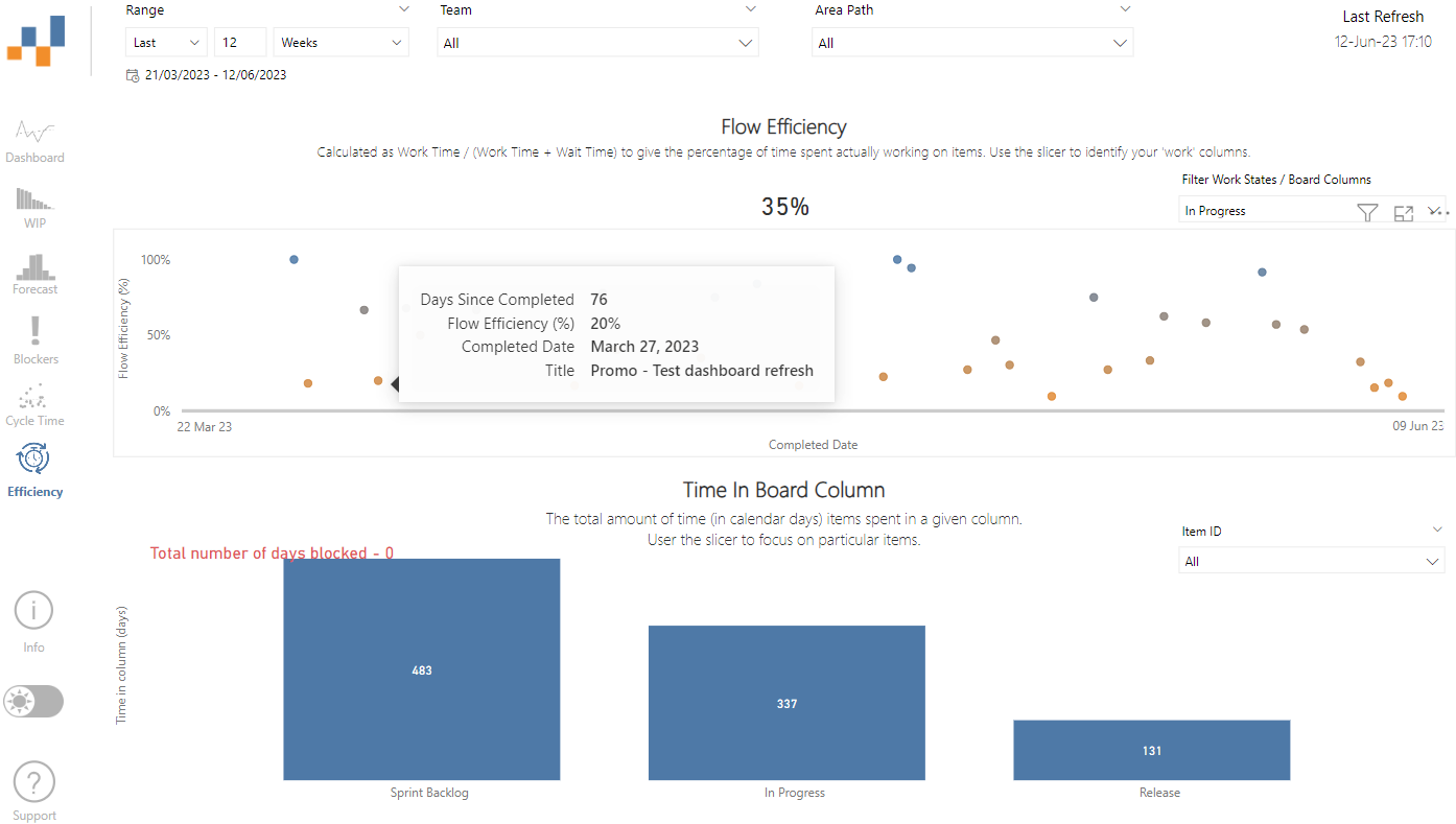 Black box for hover over info, Efficiency Page · Issue #100 · nbrown02 ...