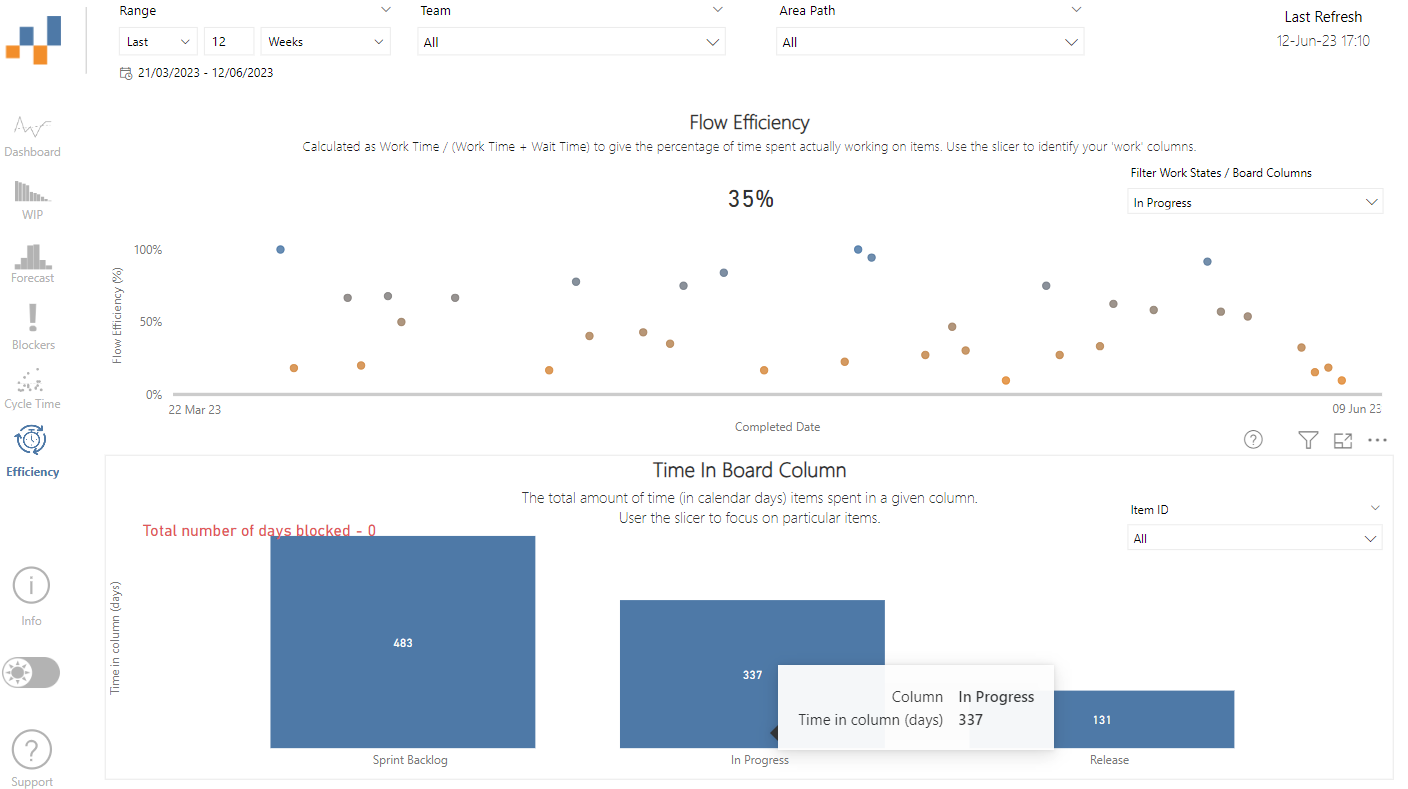 Black box for hover over info, Efficiency Page · Issue #100 · nbrown02/FlowViz · GitHub