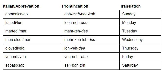 Datepicker not converting into Italian calendar format · Issue #171 ...