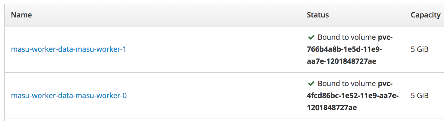 Change worker to a statefulset by chambridge · Pull Request #342 · project-koku/masu · GitHub